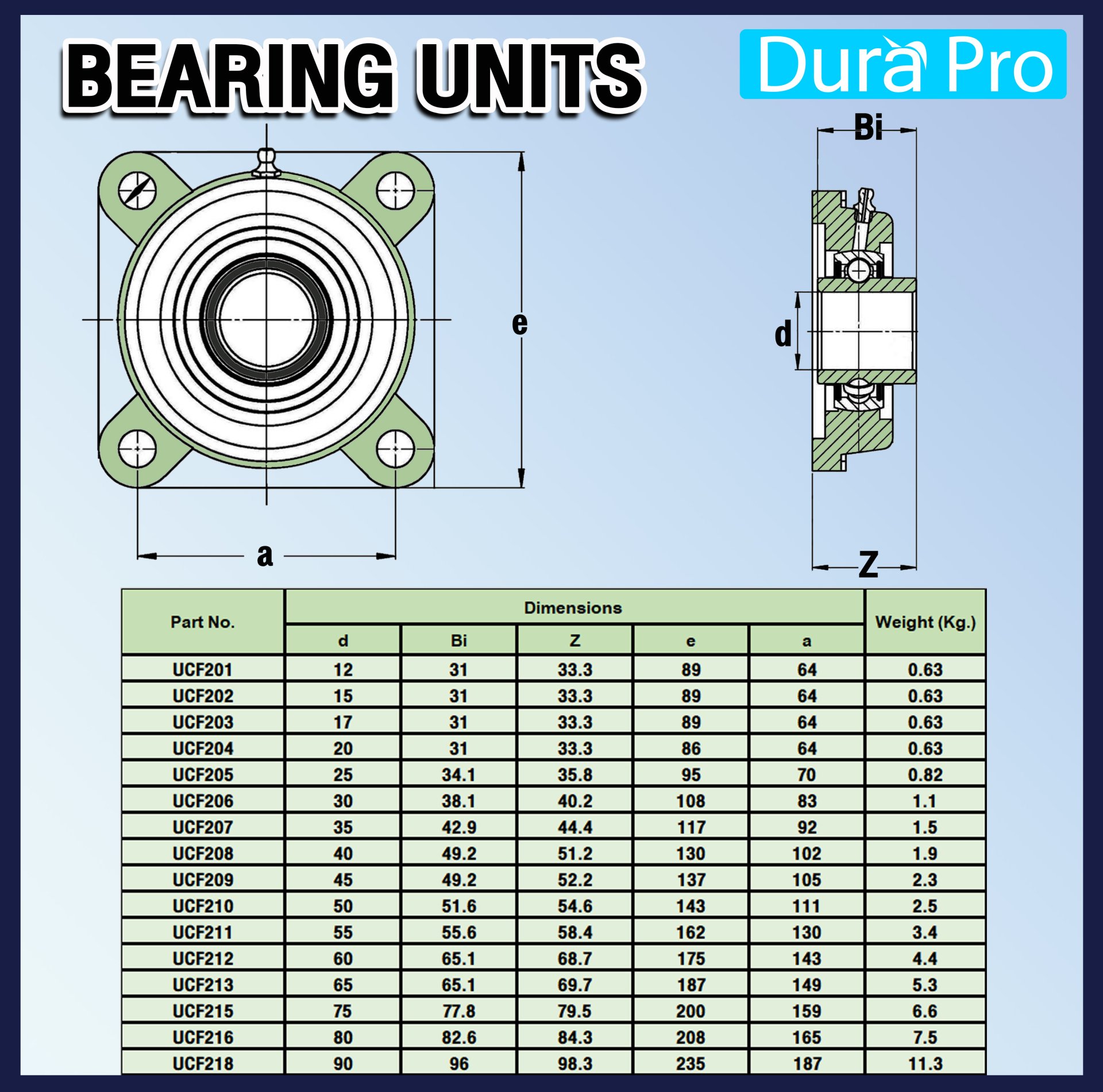 UCF207 ตลับลูกปืนตุ๊กตา ( BEARING UNITS ) สำหรับเพลาขนาด 35 mm ...