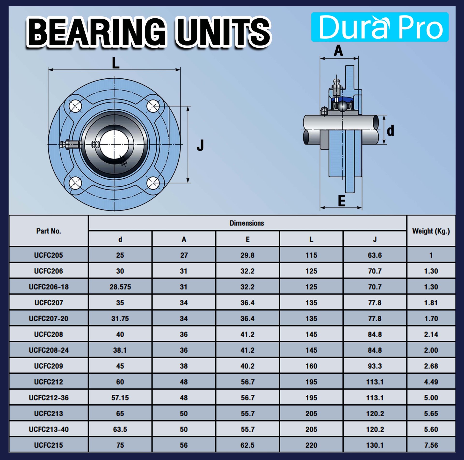 UCFC206-18 ตลับลูกปืนตุ๊กตา ( BEARING UNITS ) สำหรับเพลาขนาด 1.1/8 นิ้ว ...