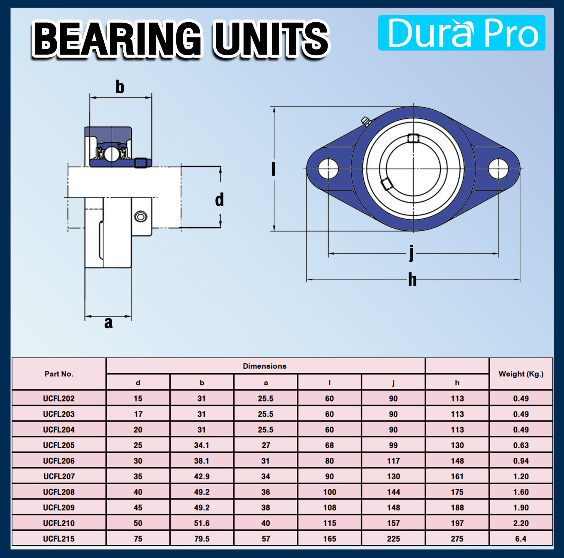 UCFL205 ตลับลูกปืนตุ๊กตา ( BEARING UNITS ) สำหรับเพลาขนาด 25 mm ...