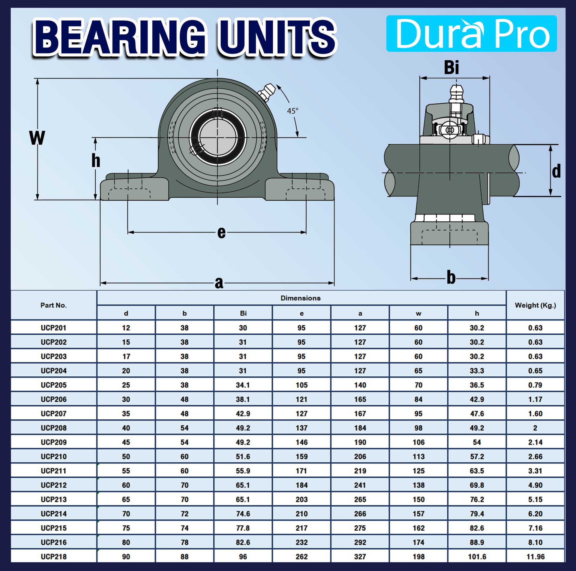 UCP209 ตลับลูกปืนตุ๊กตา ( BEARING UNITS ) สำหรับเพลาขนาด 45 mm ...