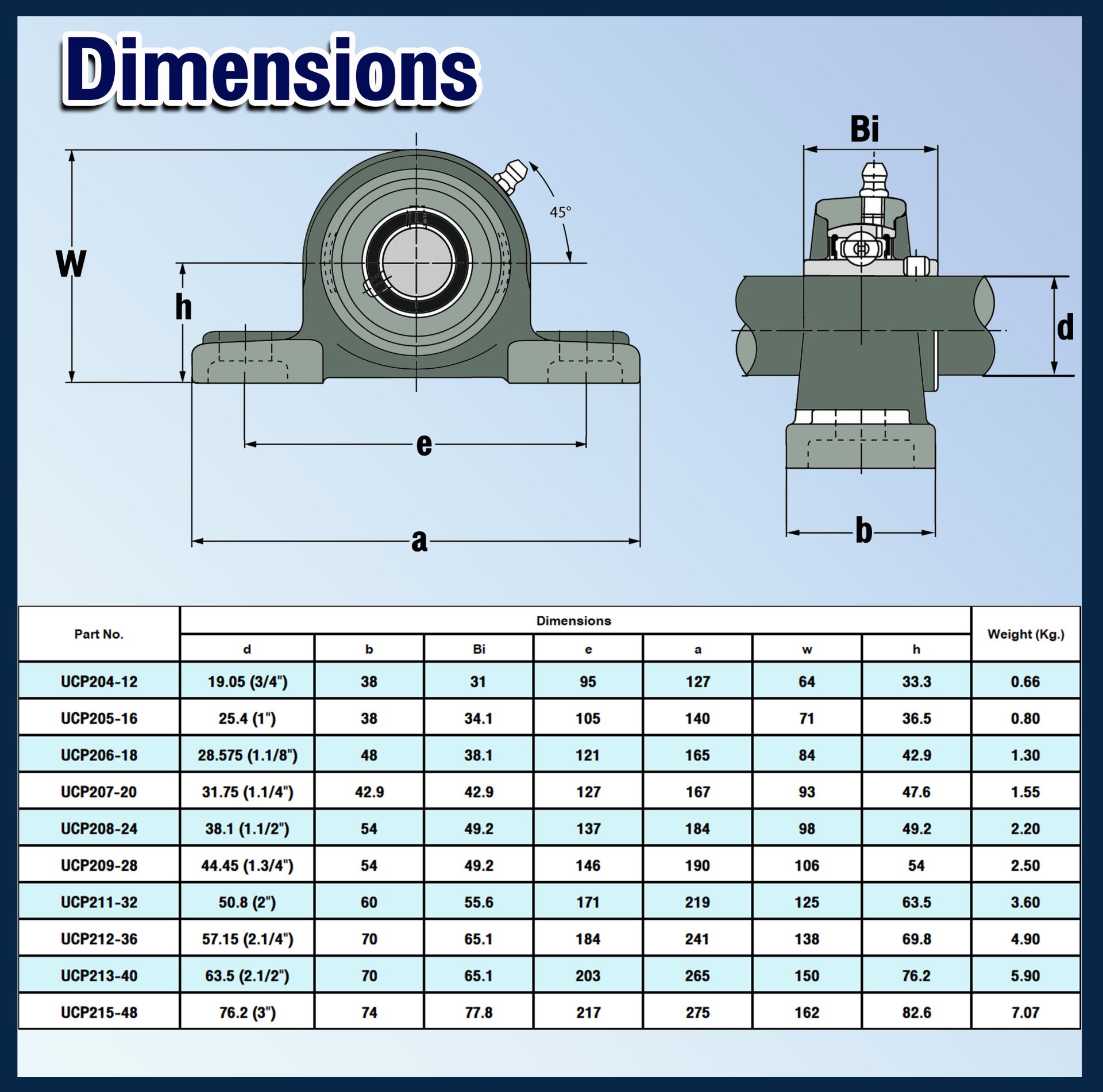 UCP208-24 ตลับลูกปืนตุ๊กตา ( BEARING UNITS ) สำหรับเพลาขนาด 1.1/2 นิ้ว ...