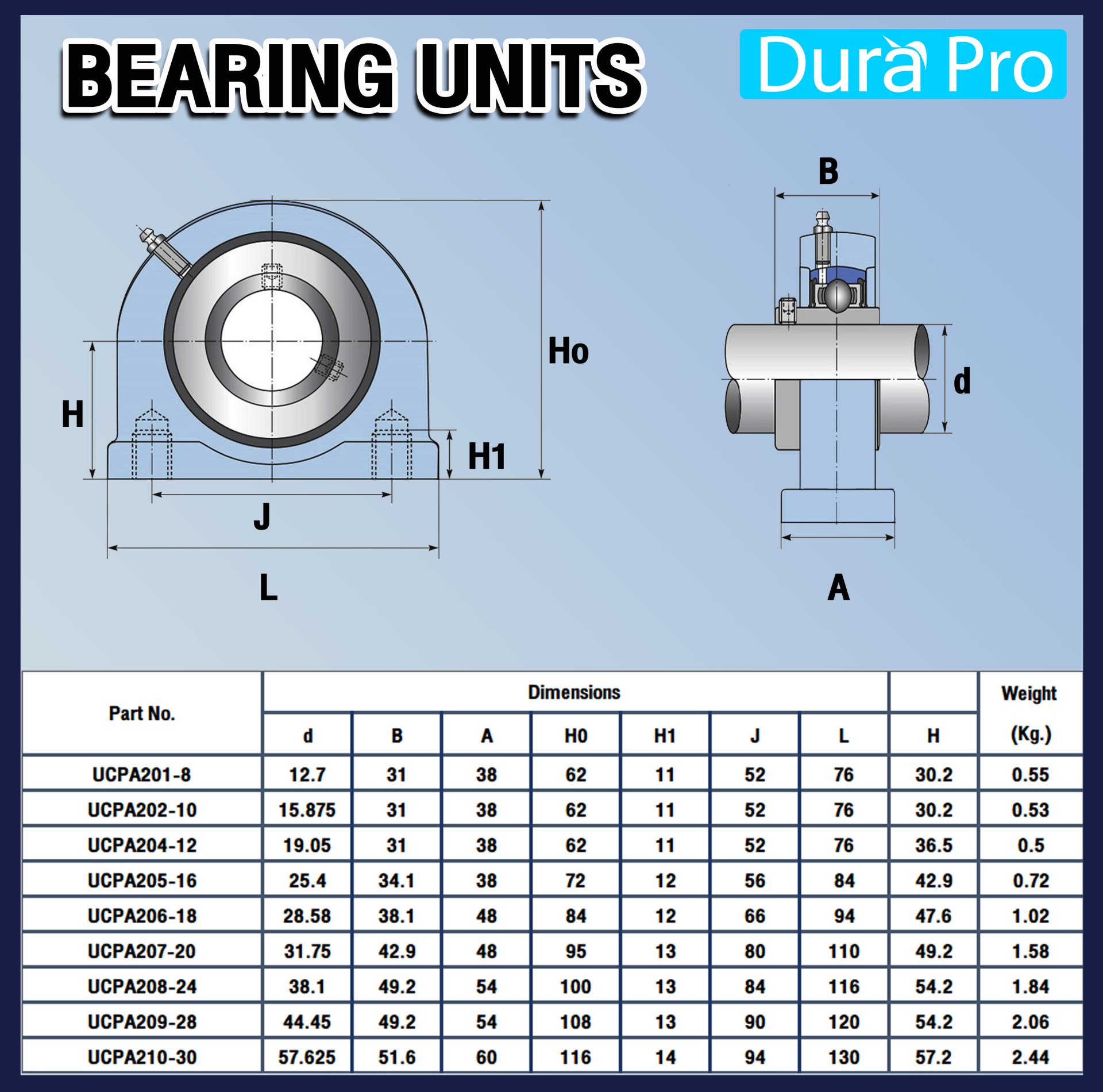UCPA205-16 ตลับลูกปืนตุ๊กตา ( BEARING UNITS ) สำหรับเพลาขนาด 1 นิ้ว ...