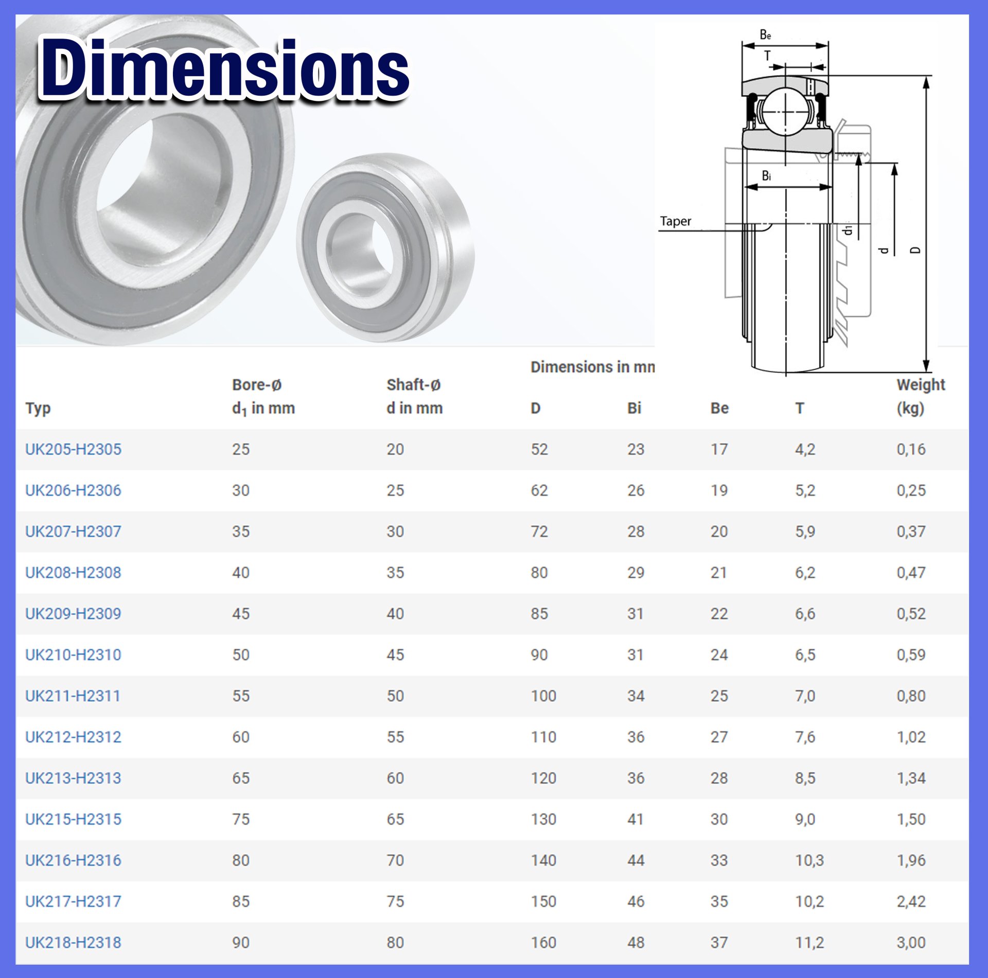 UK208 ตลับลูกปืนตุ๊กตา ( BEARING UNITS ) ขนาดรูเพลาขึ้นอยู่กับ Adapter ...