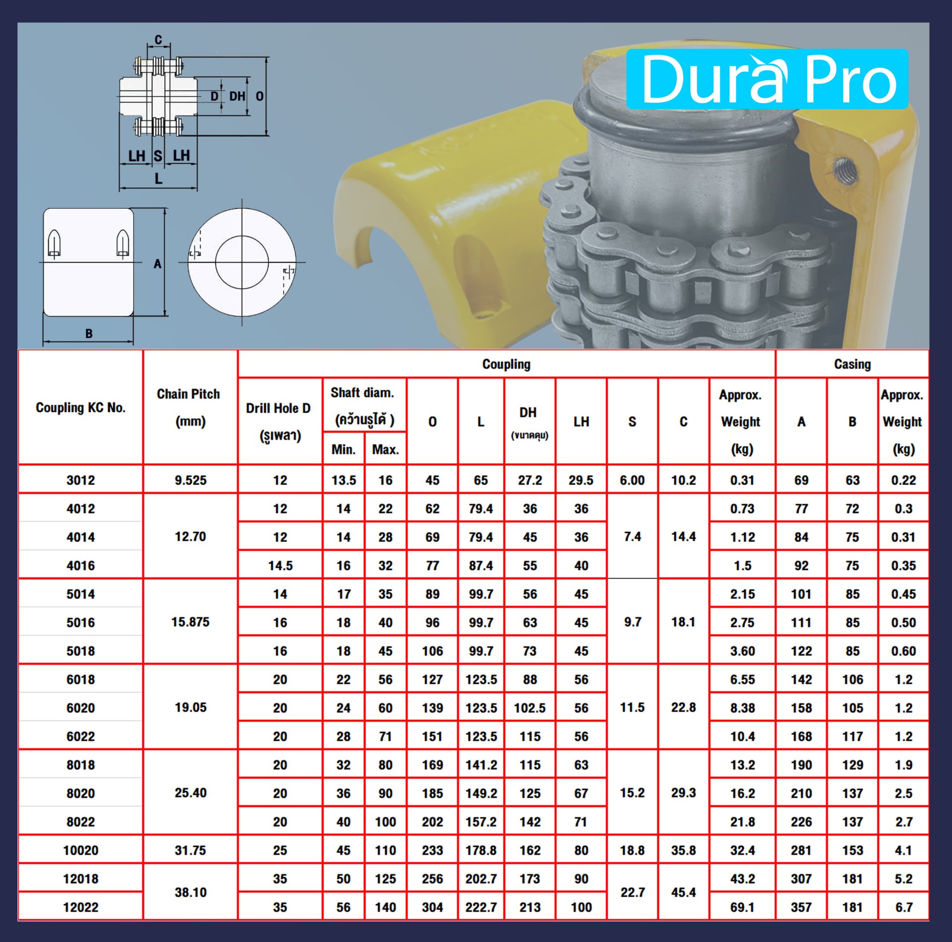 KC-6018 คัปปลิ้งโซ่ ยอยโซ่ ( CHAIN COUPLING ) - duraprothai