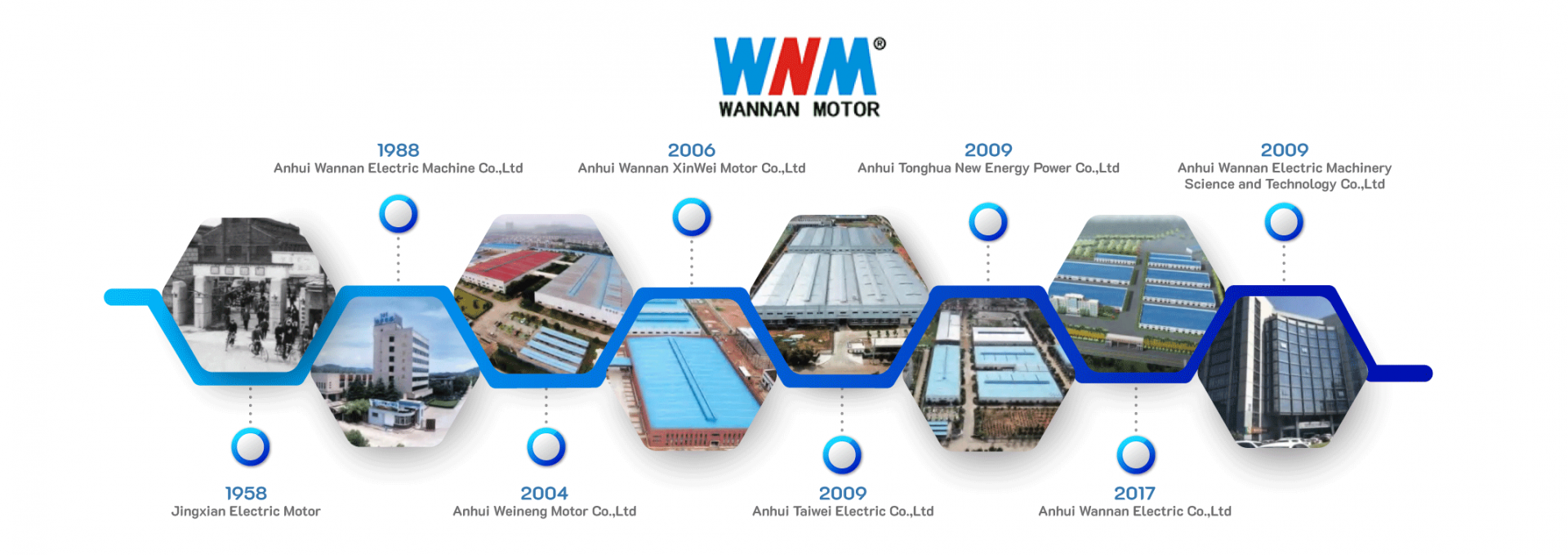 Motor Factory - apiadvance