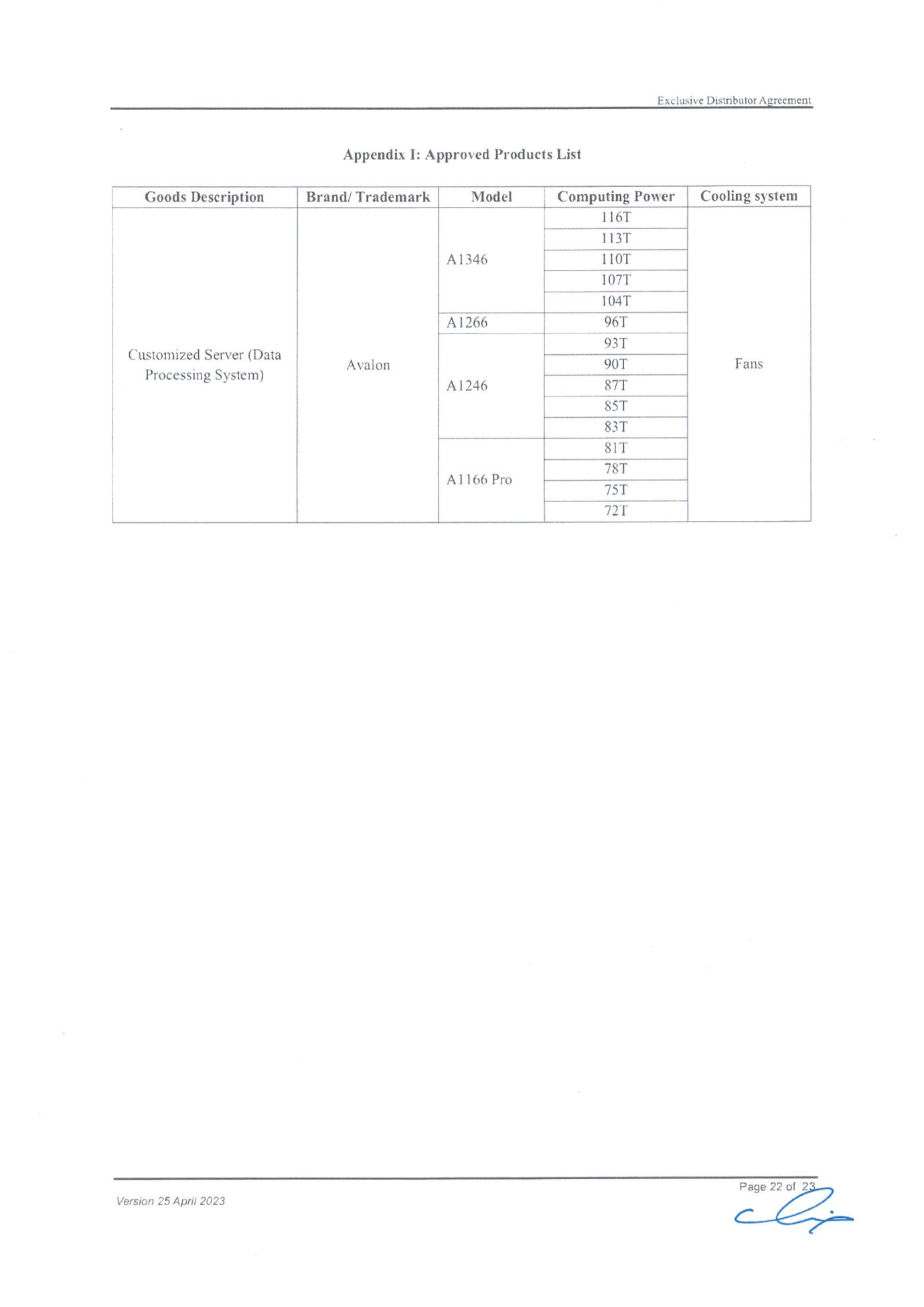 Certificates - pintech