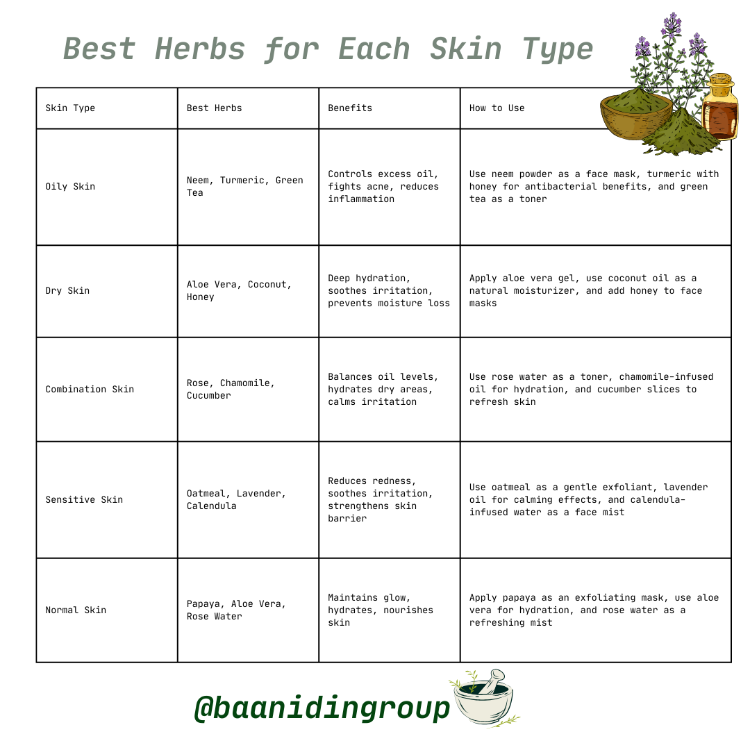 Herbal Skincare for All Skin Types
