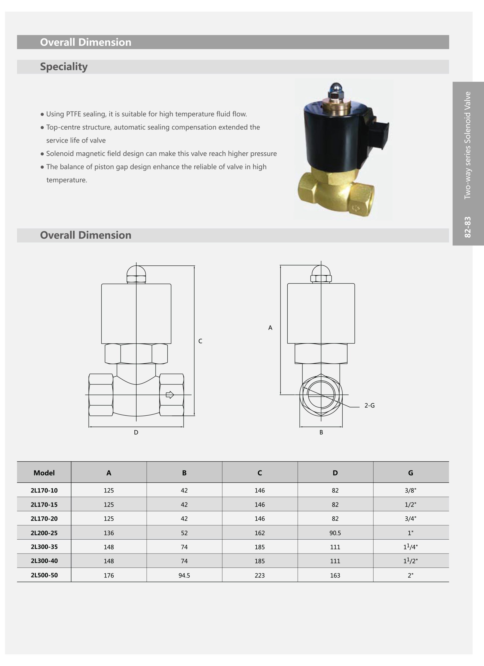 2L Series Solenoid valve for steam application