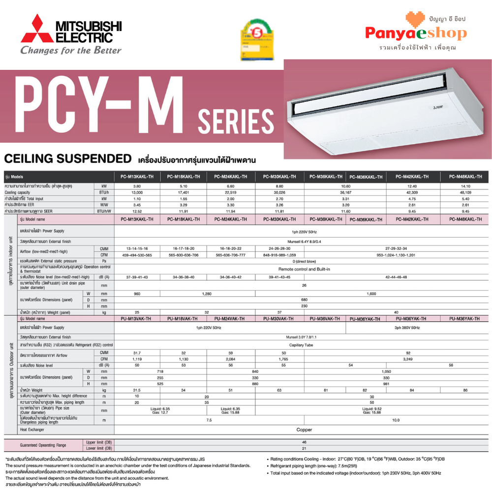 แอร์แขวนใต้ฝ้า MITSUBISHI ELECTRIC รุ่น PCY-M Series