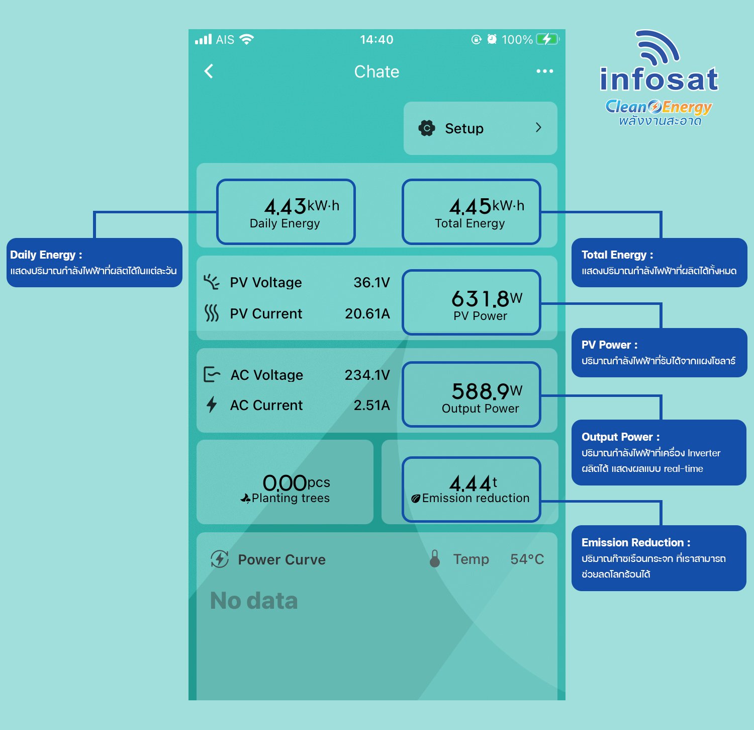 Micro Inverter 600W - infosat