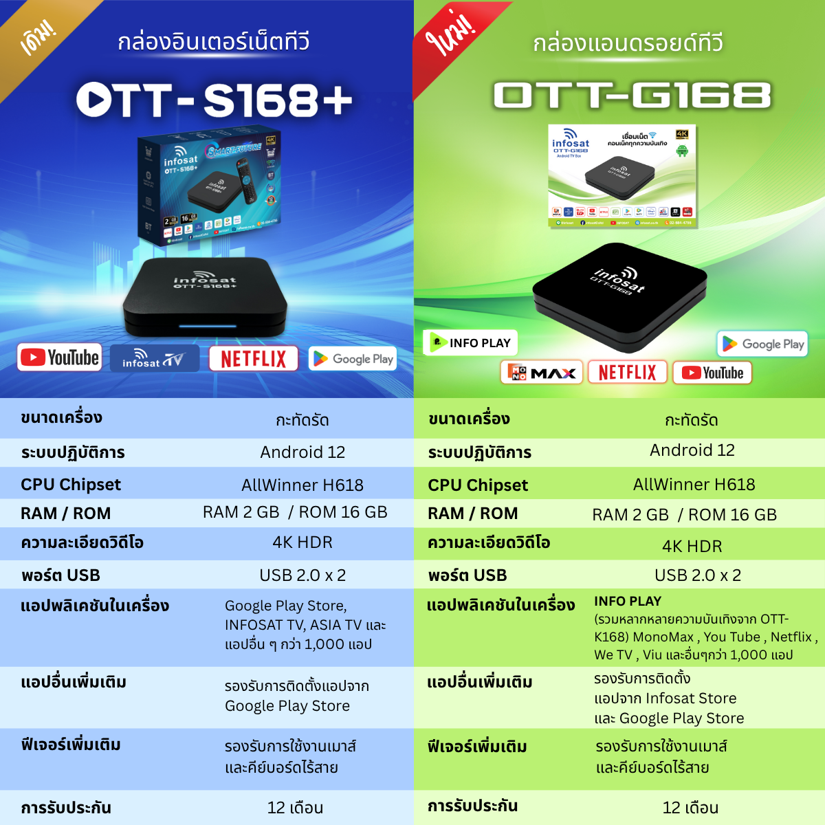 INFOSAT Android12 OTT-G168