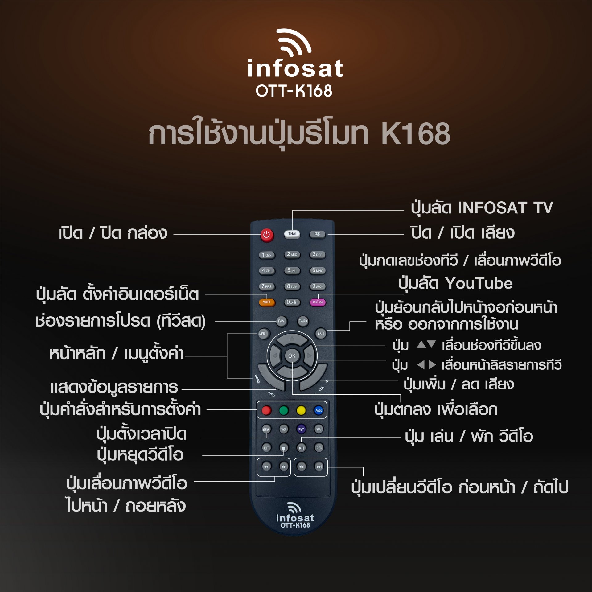 กล่องรับสัญญาณ OTT-K168 พร้อม INFOSAT WiFi Antenna V.3