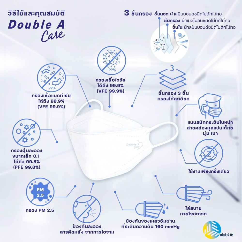 Double A Care Mask หน้ากากอนามัยทางการแพทย์ 3D แพ็ค 10 ชิ้น - paperbiz