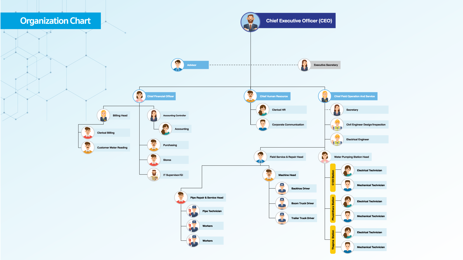 Organization Chart