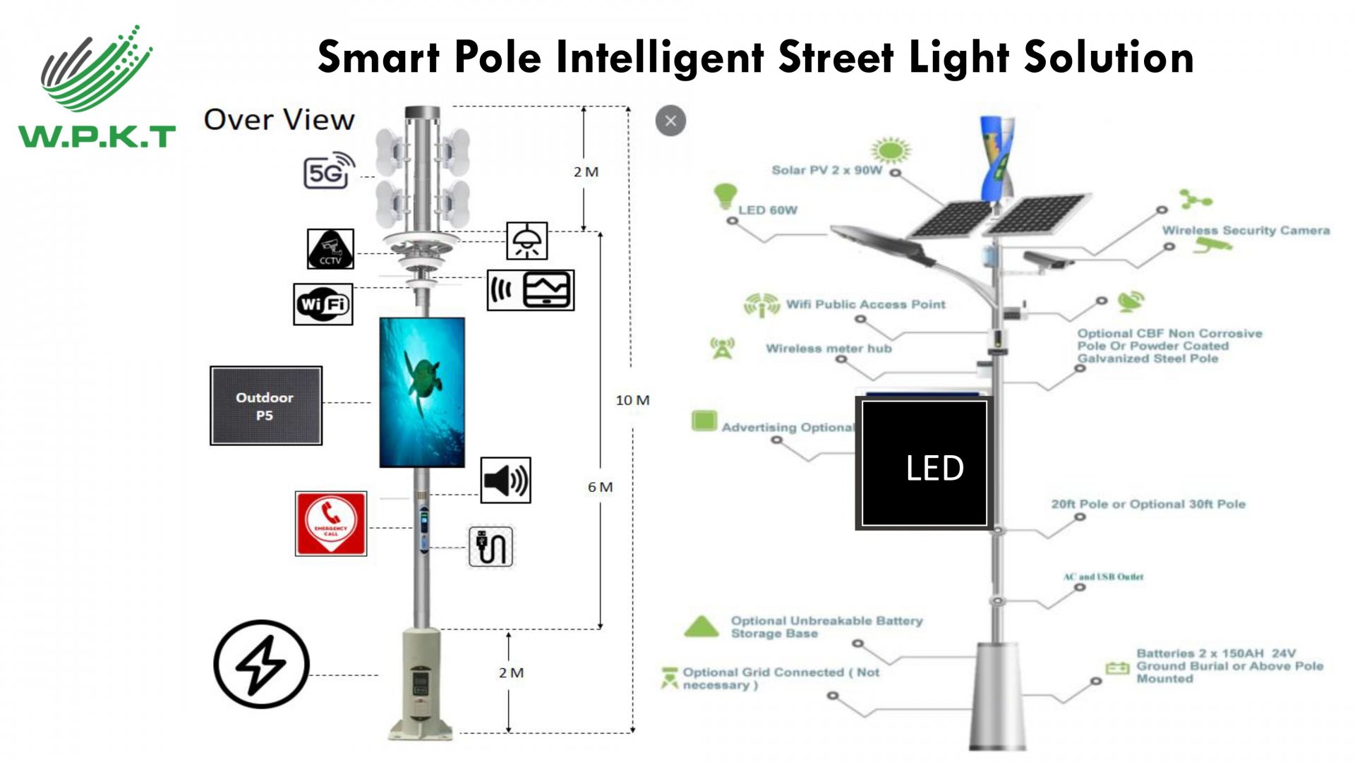บริษัท ดับบลิว.พี.เค.ที จำกัด ผลิต CCTV Pole, Smart Pole, smart street ...