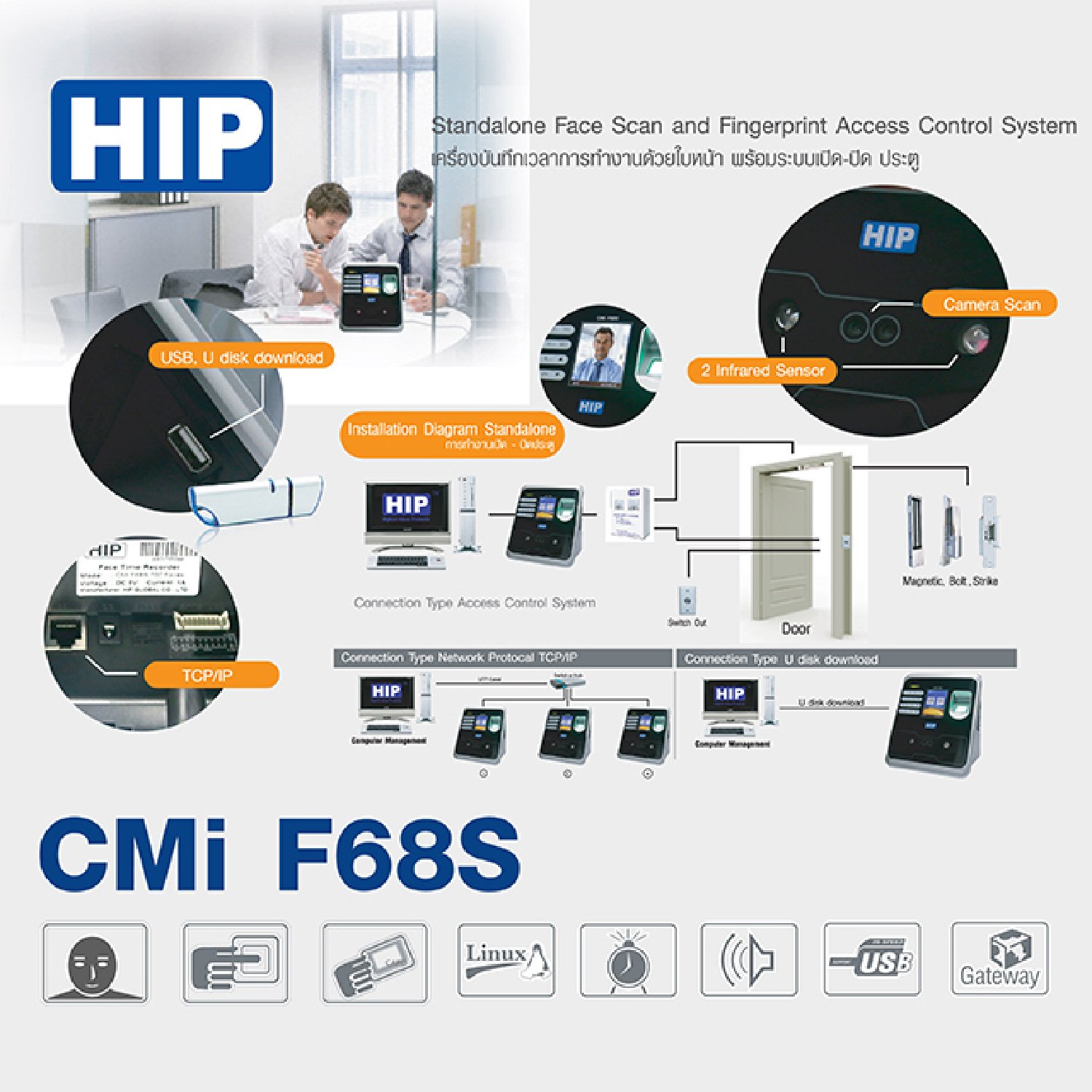 HIP CMi F68S Face Scan and Fingerprint Access Control