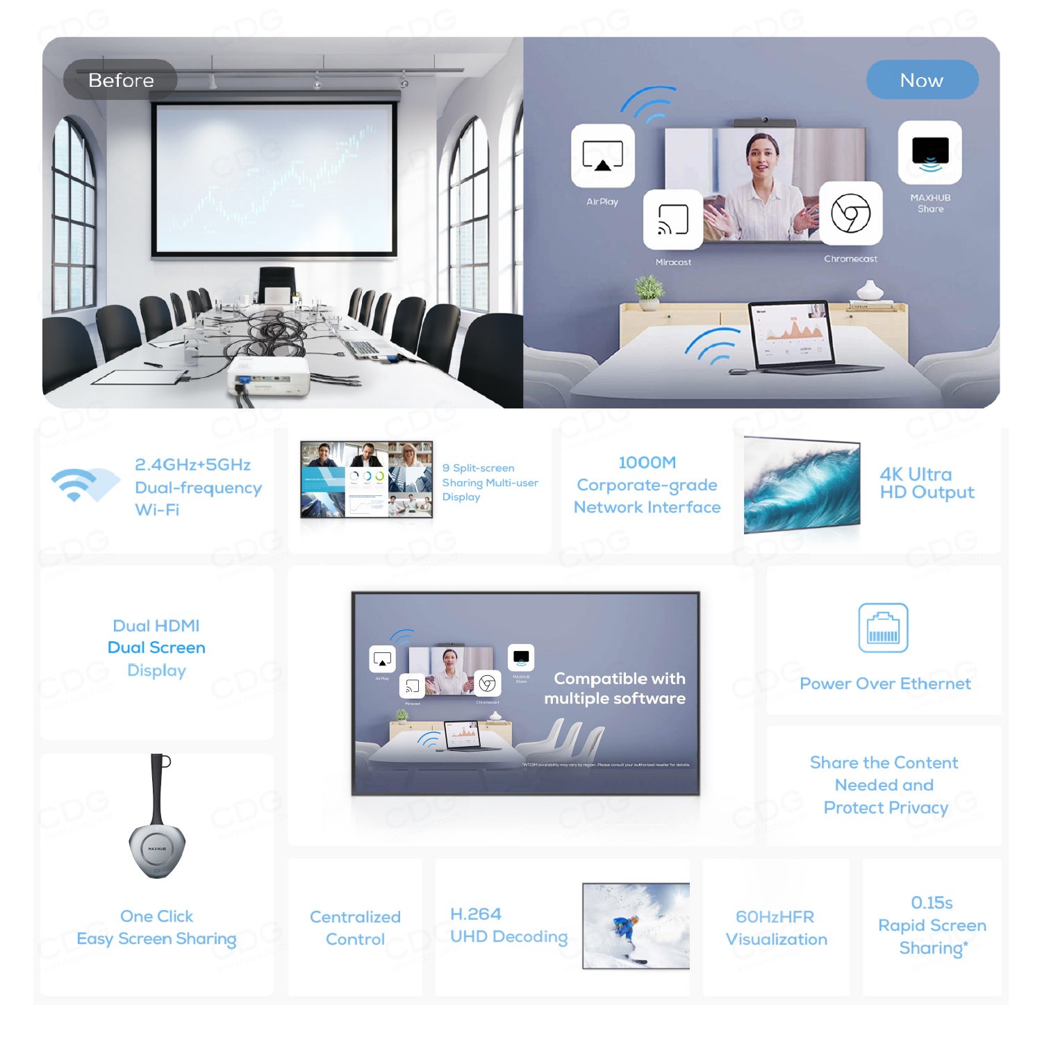 Maxhub Wireless Screen Sharing Box WB05 & Dongle WT13M - cps