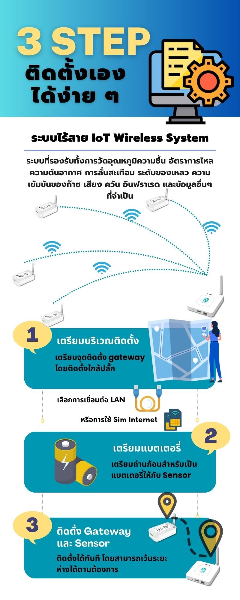 Temperature & Humility Sensor เซ็นเซอร์วัดความชื้นและอุณหภูมิแบบไร้สาย