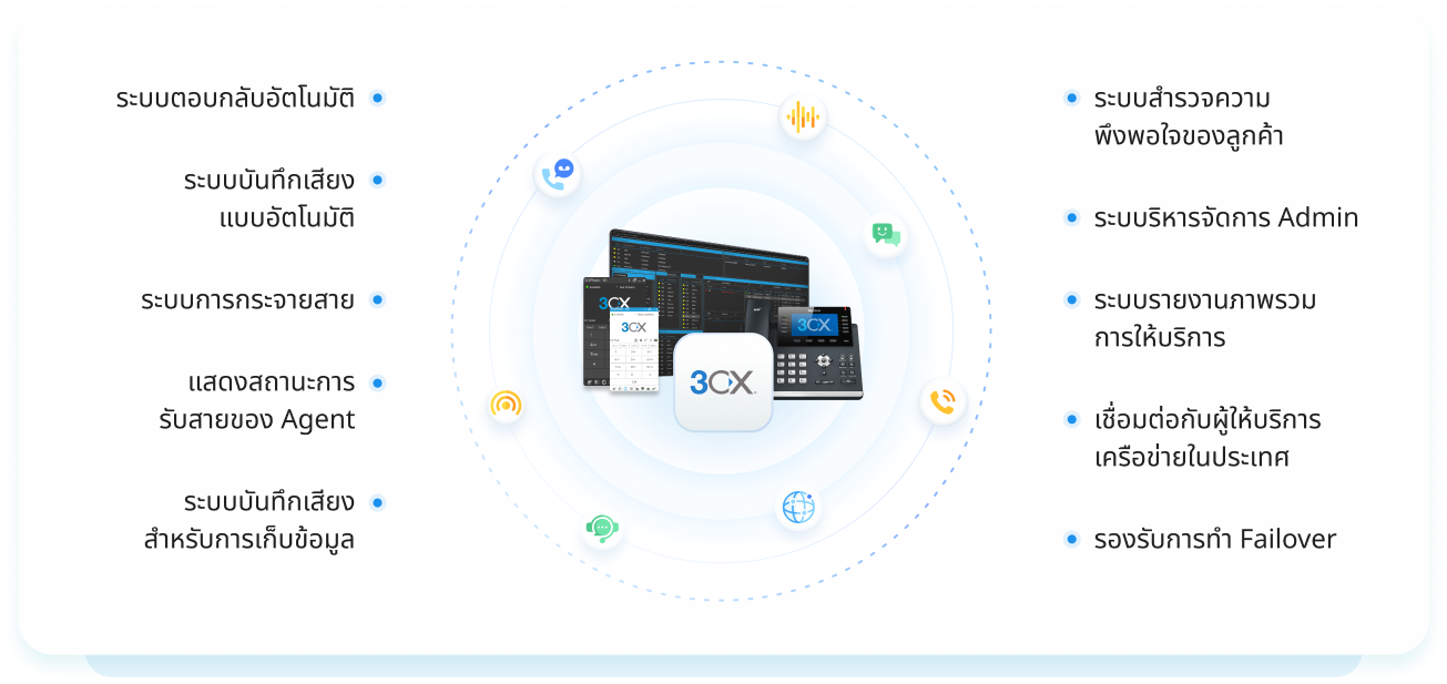 บริการ Cloud Call Center ระบบโทรศัพท์ออนไลน์สำหรับองค์กร - clicknext