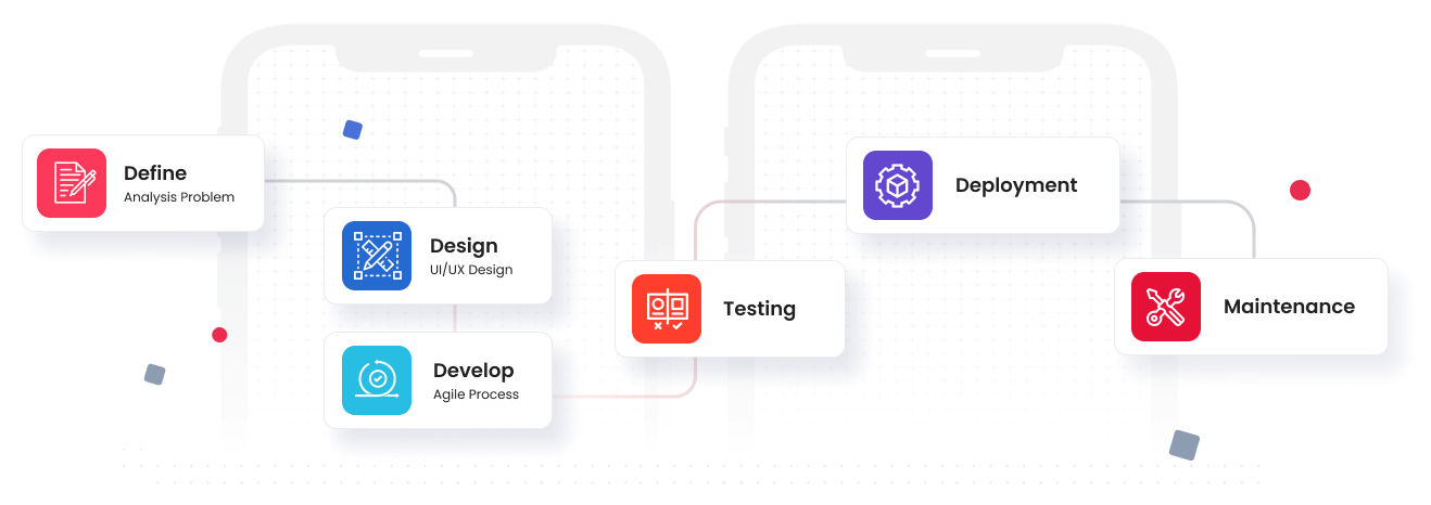 รับพัฒนา Mobile Application UX/UI ดี Coding เนี๊ยบ มี ISO29110 - clicknext