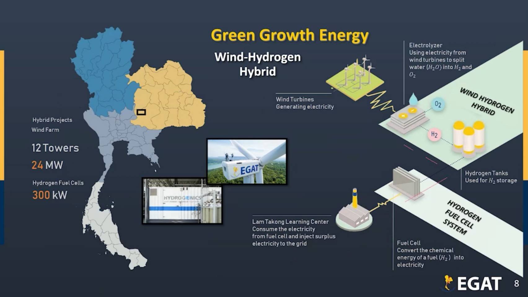 การไฟฟ้าฝ่ายผลิตแห่งประเทศไทย - energytimeonline