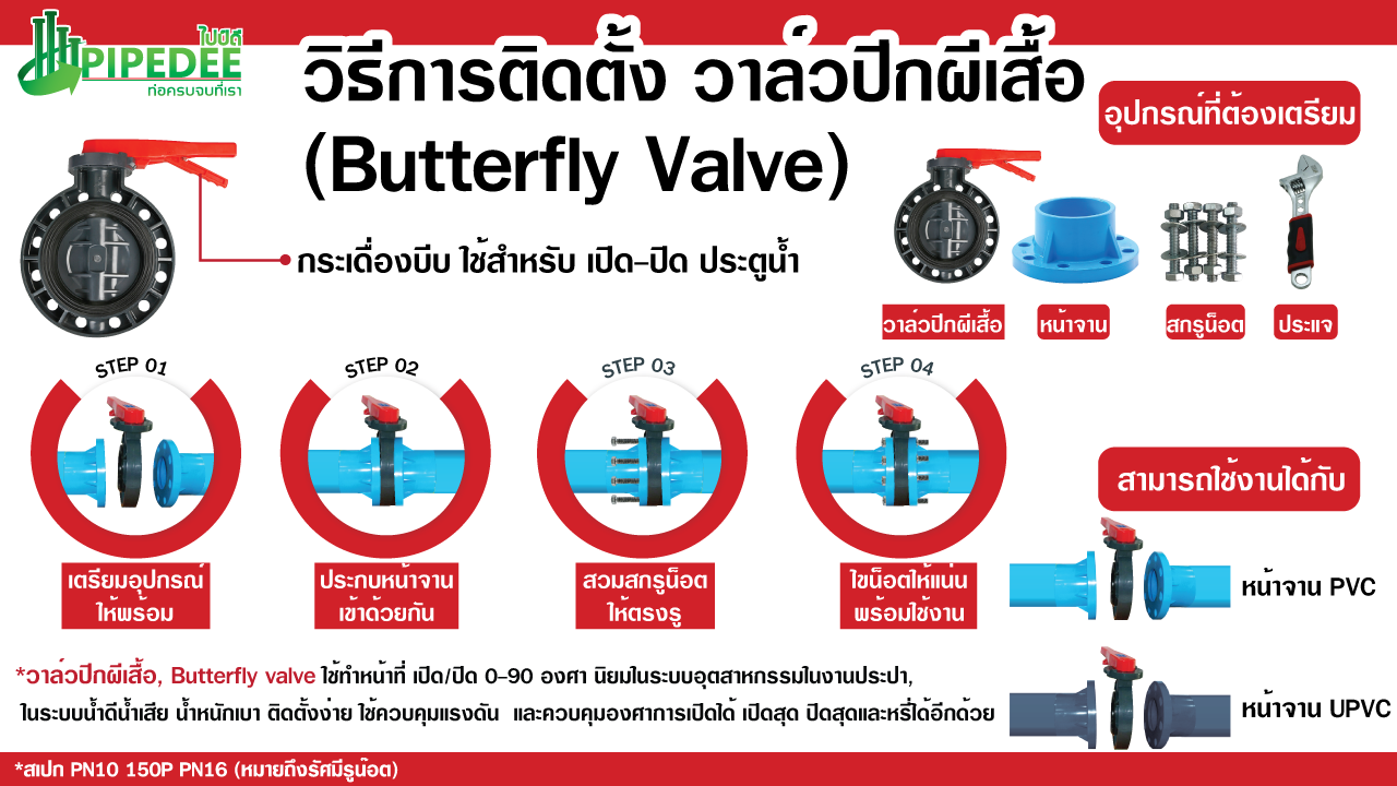 PipeDee ศูนย์รวมท่อPe,ท่อHDPE,PVC,UPVC,PP,PB