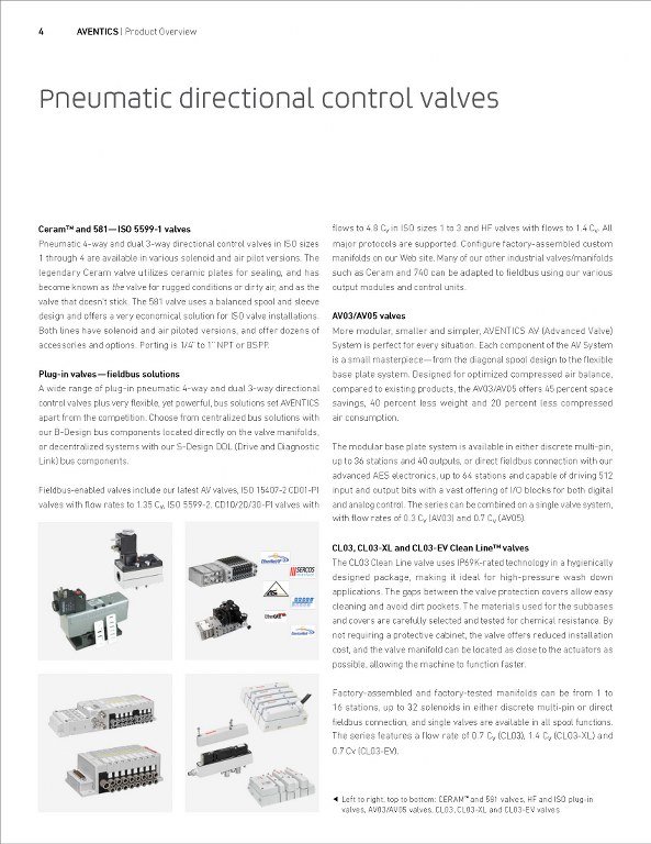 AVENTICS PNEUMATIC PRODUCT