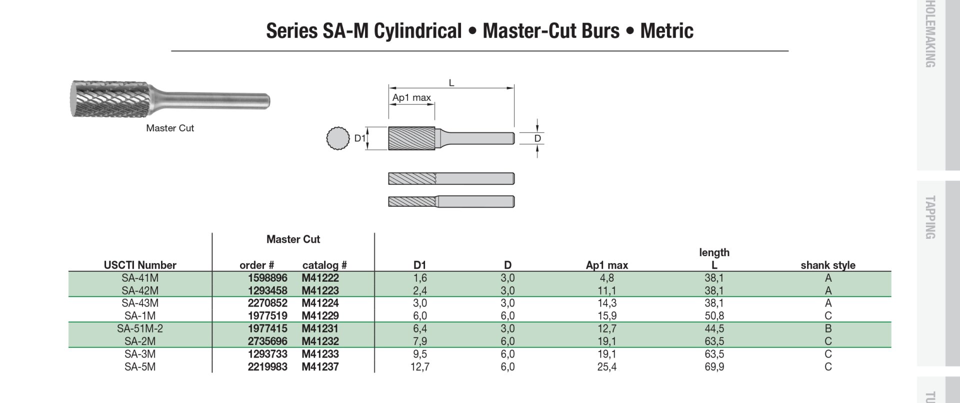 SA-M Cylindrical • Master-Cut Burs • Metric - factorymartonline