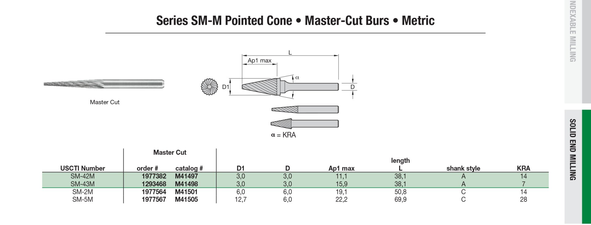 Series SM-M Pointed Cone • Master-Cut Burs • Metric - factorymartonline