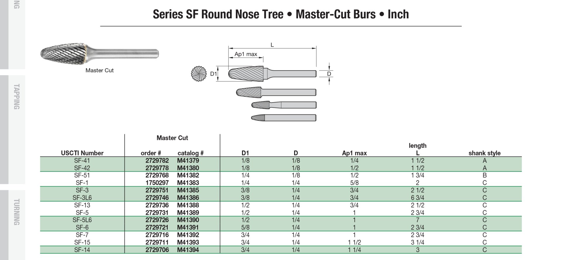 SF Round Nose Tree • Master-Cut Burs • Inch - factorymartonline