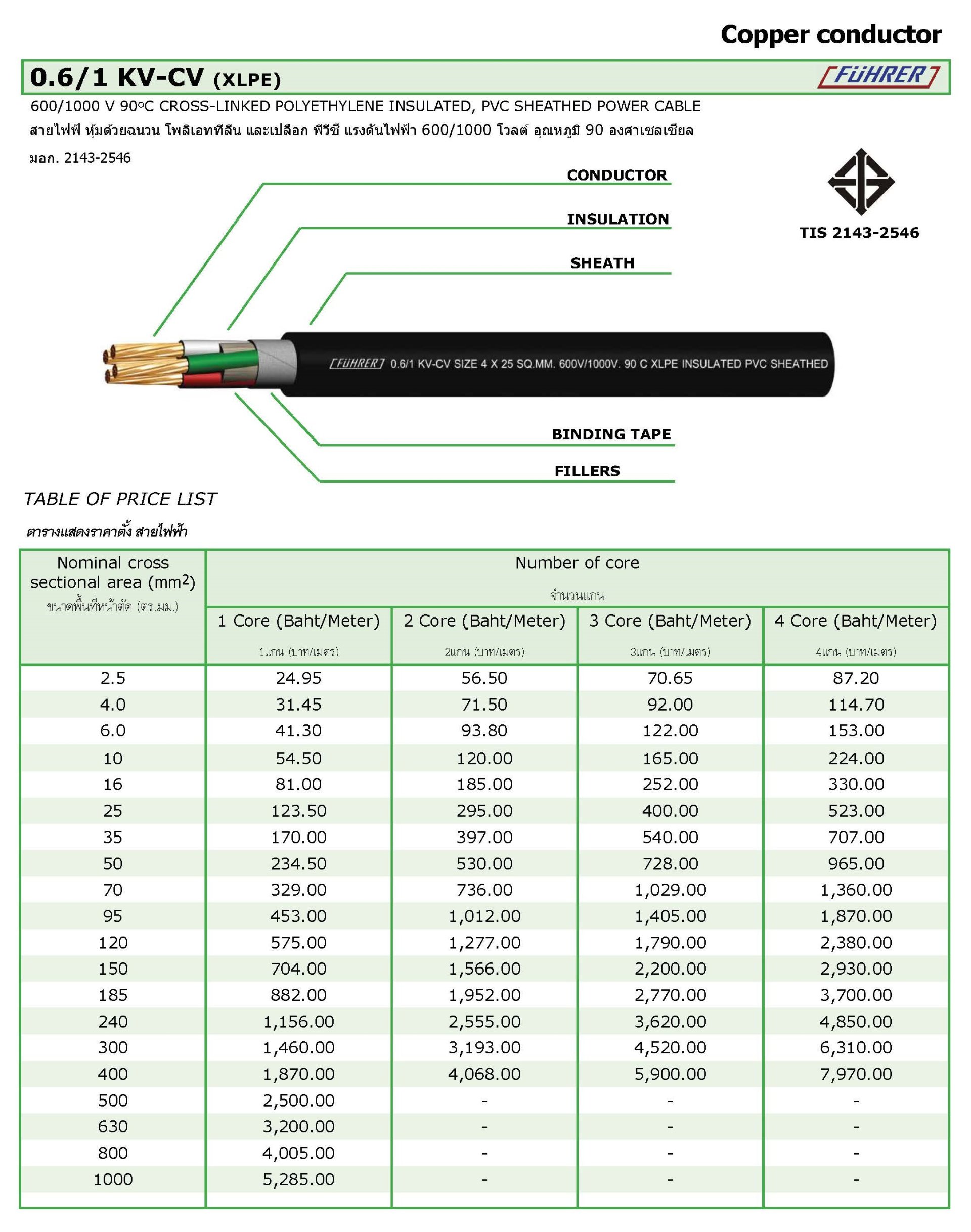 Electric wire and cable, 0.6/1/KV-CV | Fuhrer - ststhonburi