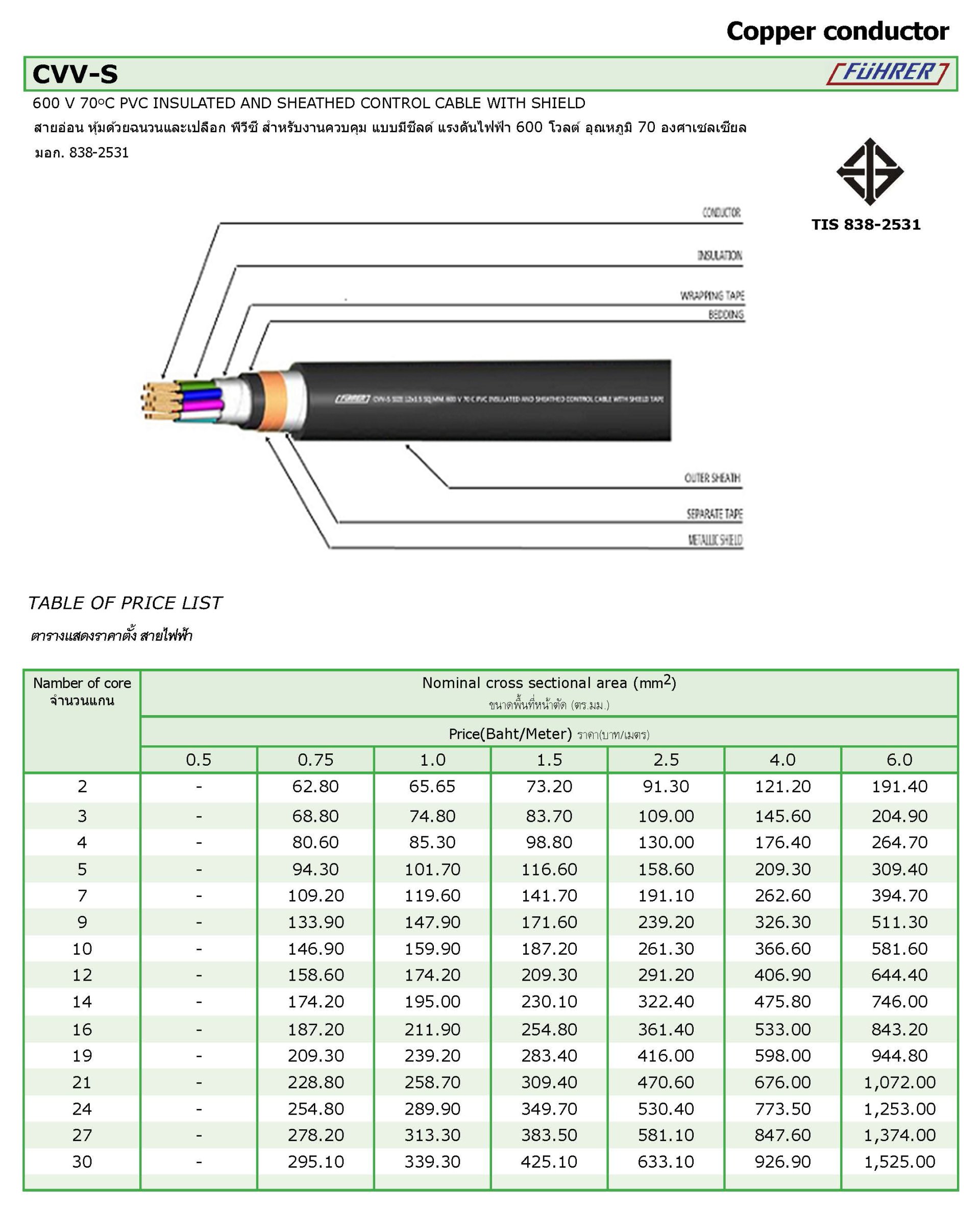 Electric wire and cable, CVV-S Control cable | FUHRER - ststhonburi