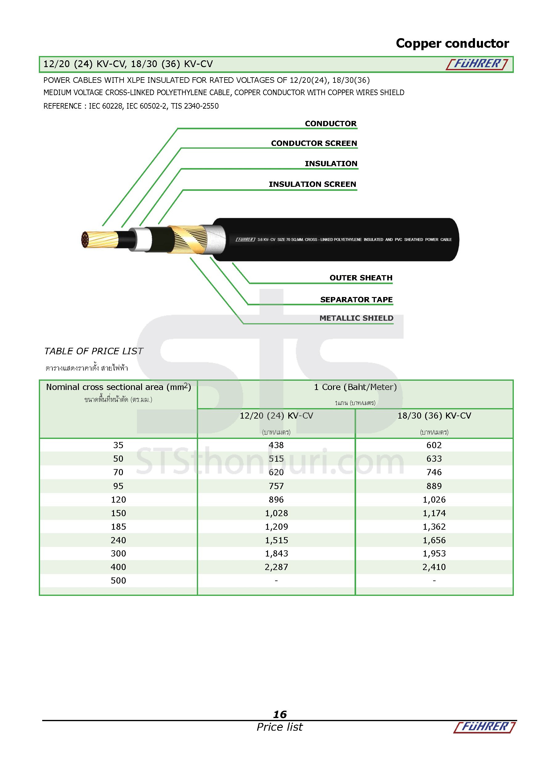 12/20 (24) KV-CV, 18/30 (36) KV-CV | Fuhrer