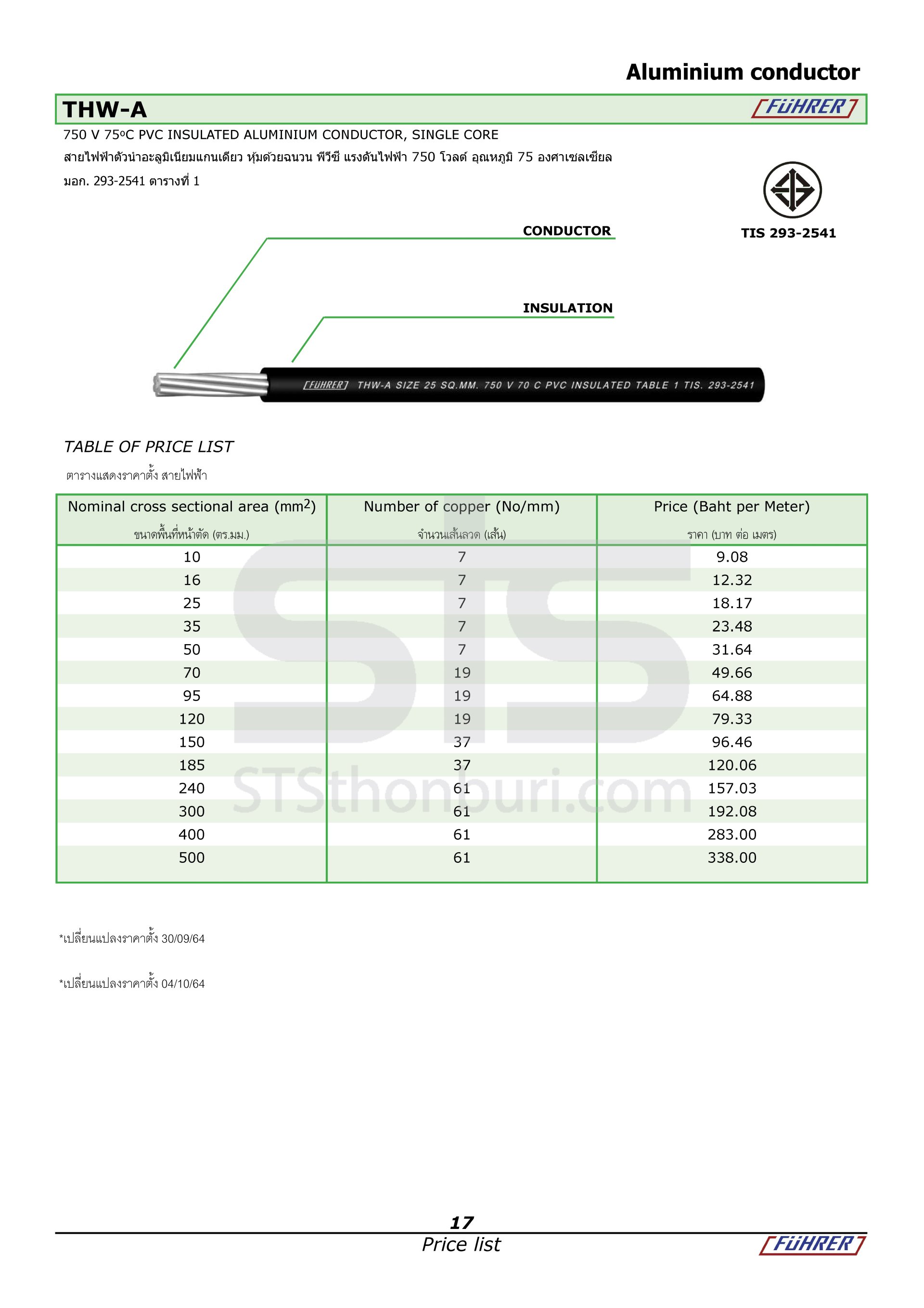 Electric wire and cable, Alumimiun wire THW-A | FUHRER - ststhonburi