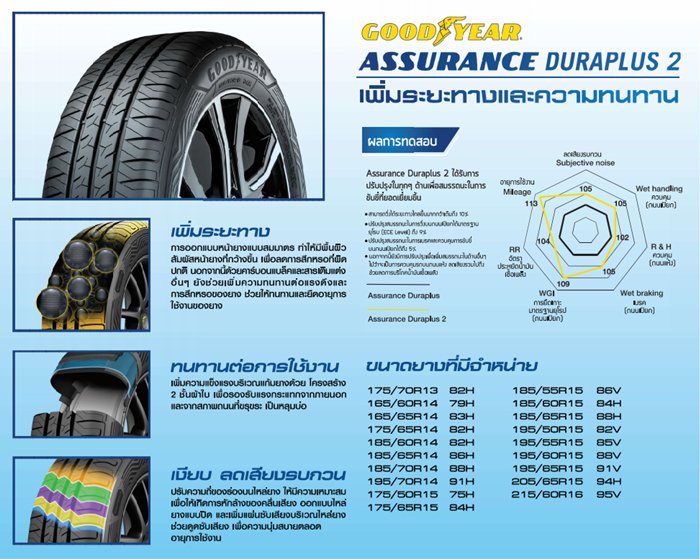 tyreplus - tyreplus