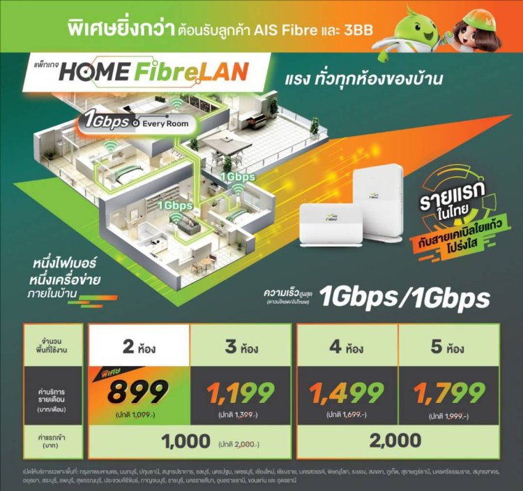ติดตั้ง AIS fibre กับเรา-รับของสมนาคุณเพียบ