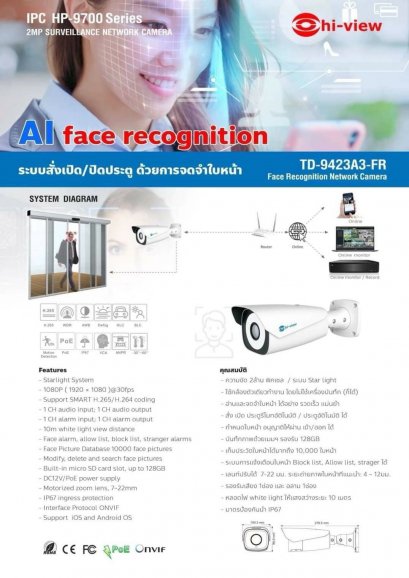 กล้องวงจรปิดระบบ IP - hiviewproduct